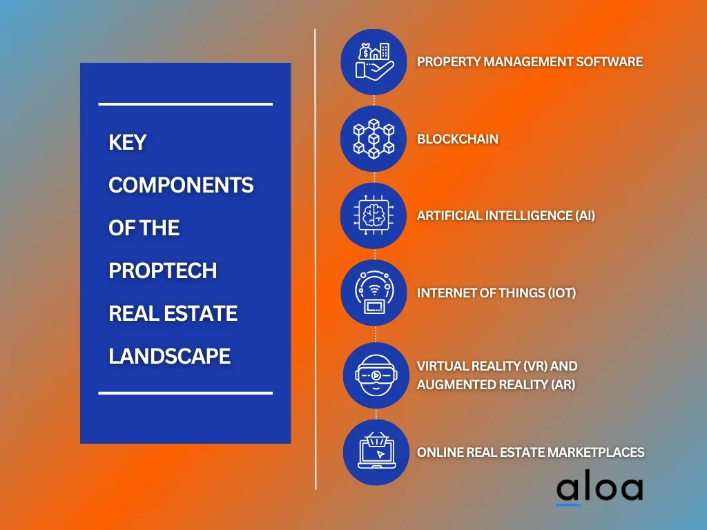 What is Proptech (Real Estate Tech)? Ultimate Guide